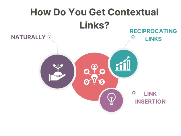 What is Contextual Links Building ? : All You Must Know in 2024