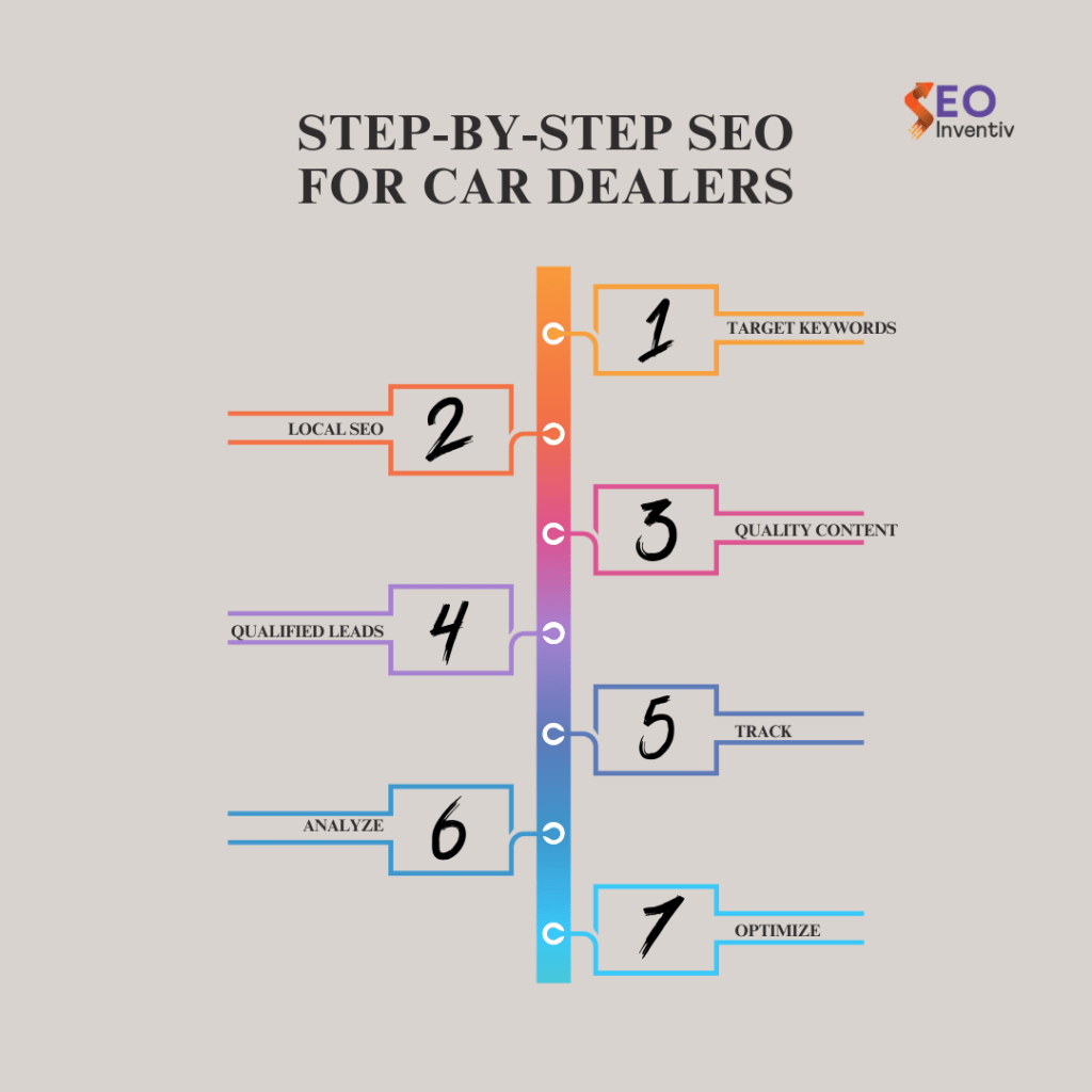 car-dealer-seo-why-do-car-dealers-need-automotive-seo?