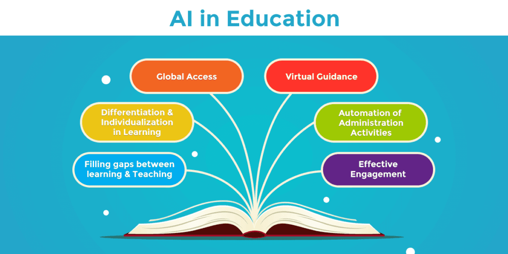 7 Ways AI is Changing Lives from Baby Boomers to Gen Alpha!